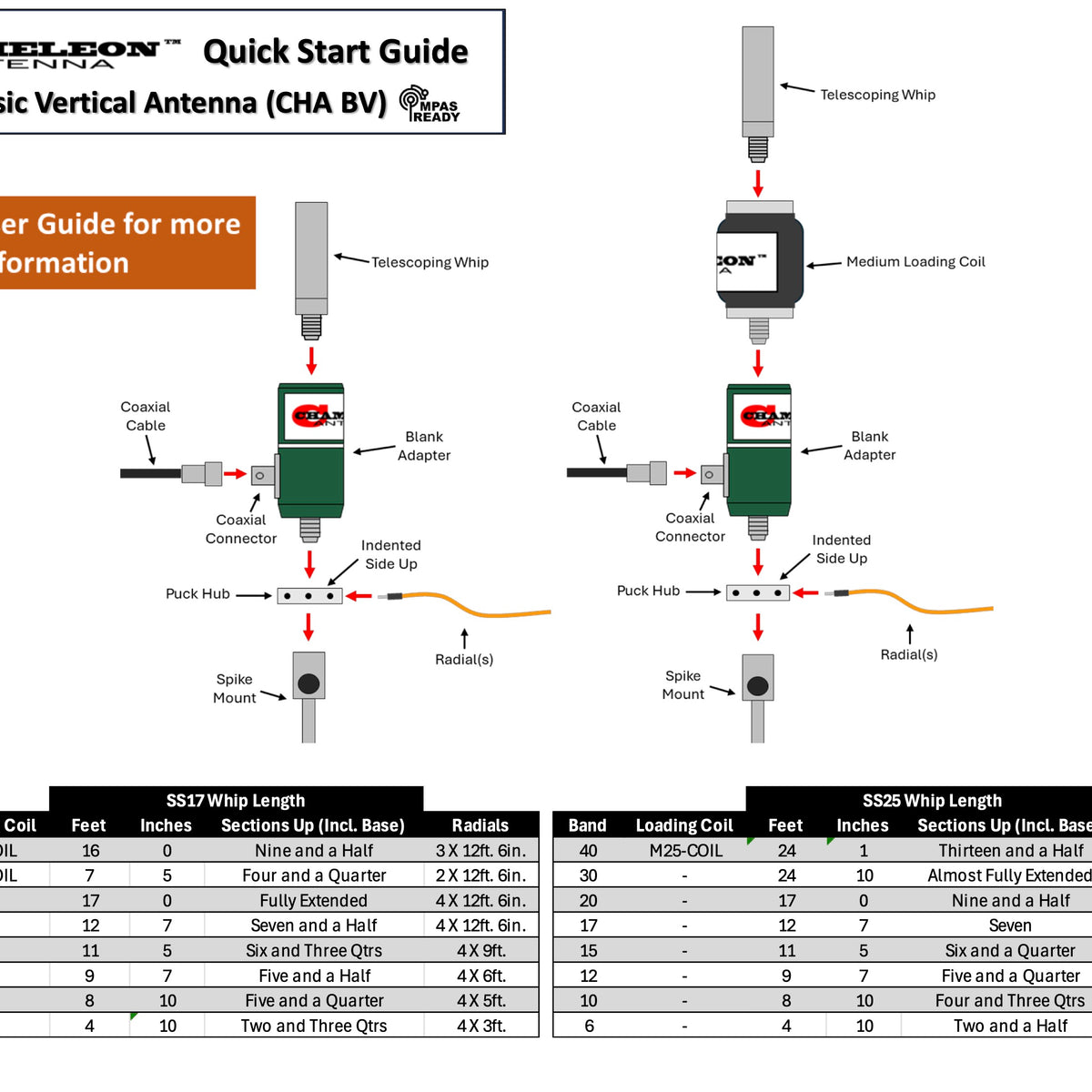 CHA BV (Basic Vertical) – Chameleon Antenna