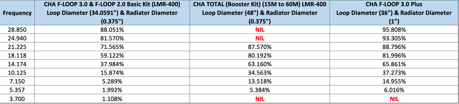 CHA F-LOOP 3.0 – Chameleon Antenna