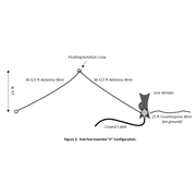 CHA EMCOMM III PORTABLE – Chameleon Antenna