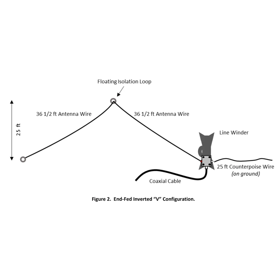 CHA EMCOMM III PORTABLE – Chameleon Antenna