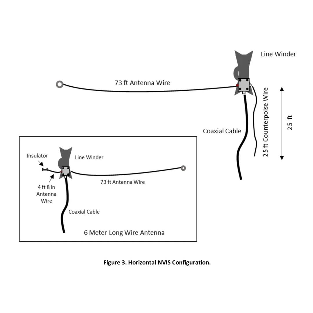 CHA EMCOMM III PORTABLE – Chameleon Antenna