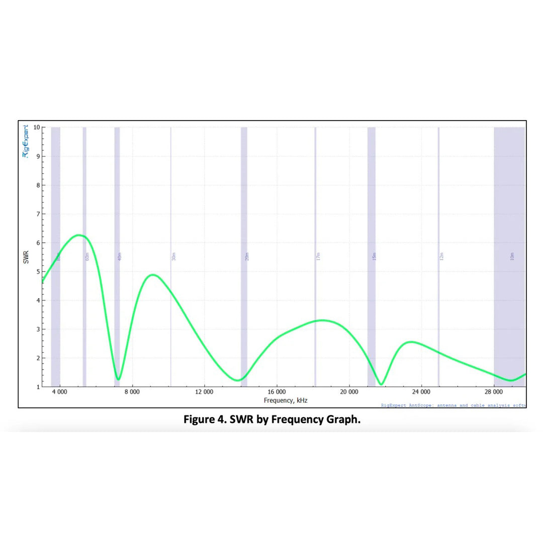 CHA LEFS 4010 (Lightweight End Fed Sloper) EFHW – Chameleon Antenna