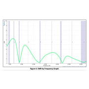 CHA LEFS 4010 (Lightweight End Fed Sloper) EFHW – Chameleon Antenna