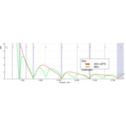 CHA LEFS 8010 (Lightweight End Fed Sloper) EFHW – Chameleon Antenna